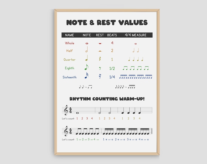 Music Note Value Poster Rhythm Beat Breakdown Cream - Etsy
