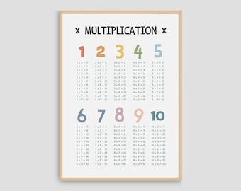 Classroom Poster: Multiplication Tables - Etsy