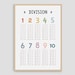 Division Table Poster: Math Classroom Decor, Homeschool Printable ...