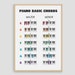 Rhythm Counting Poster, Music Note Value, Music Theory Poster, Beats ...