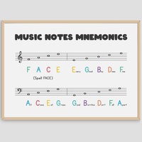 Grand Staff Music Theory Printable Learn How to Read Music PNG PDF ...