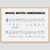 Rhythm Counting Poster, Music Note Value, Music Theory Poster, Beats ...