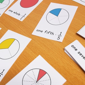 Fractions Poster Printable Wall Art, Montessori Homeschool Educational ...