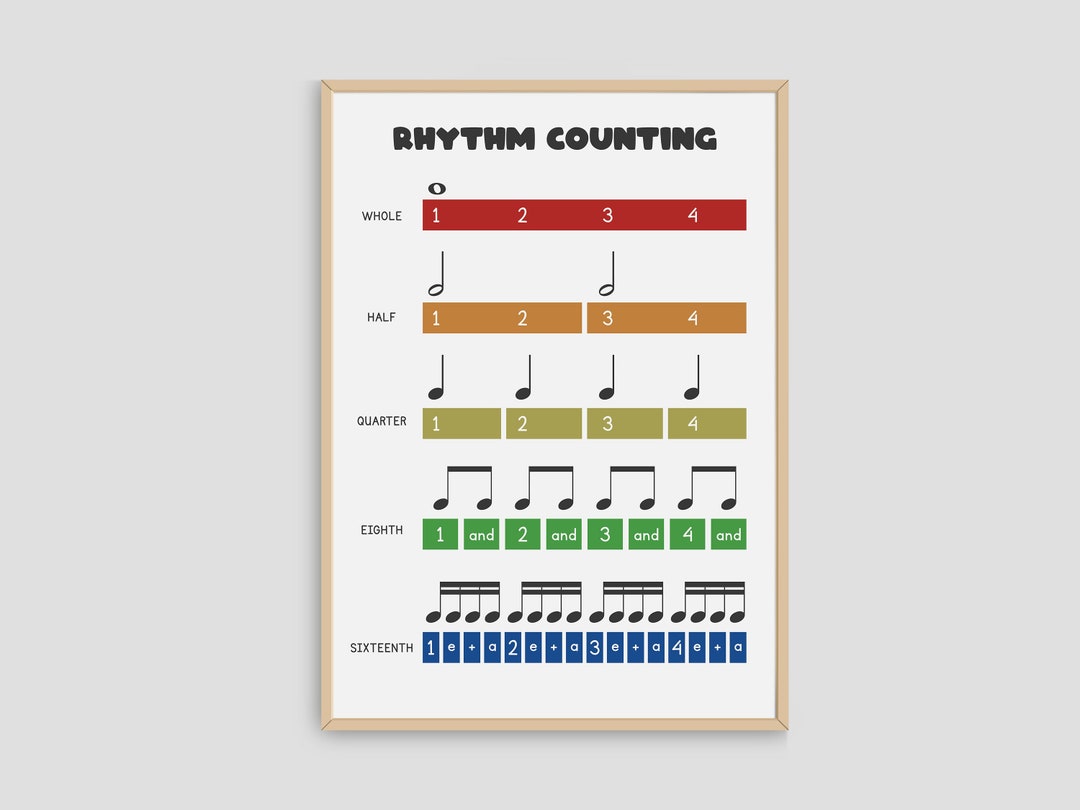 Rhythm Counting Music Theory Poster, Music Education Art (digital ...