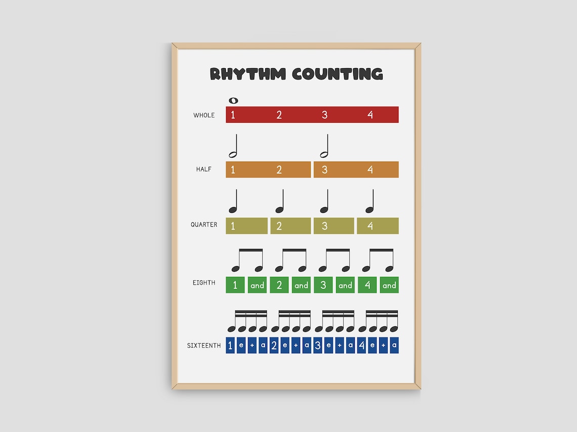 Rhythm Counting Poster Music Note Value Music Theory Poster - Etsy