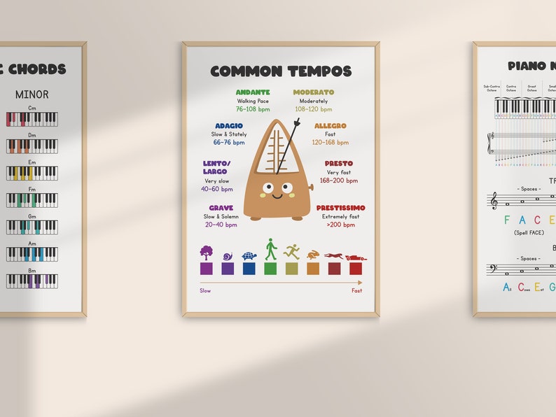 Music Tempos Poster Music Theory Cheat Sheet Music Education - Etsy