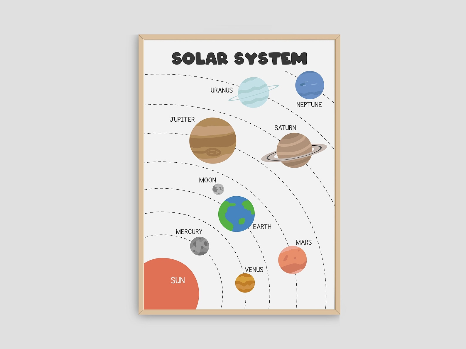 Solar System Print, Planets Poster Printable Wall Art, Kids Montessori ...
