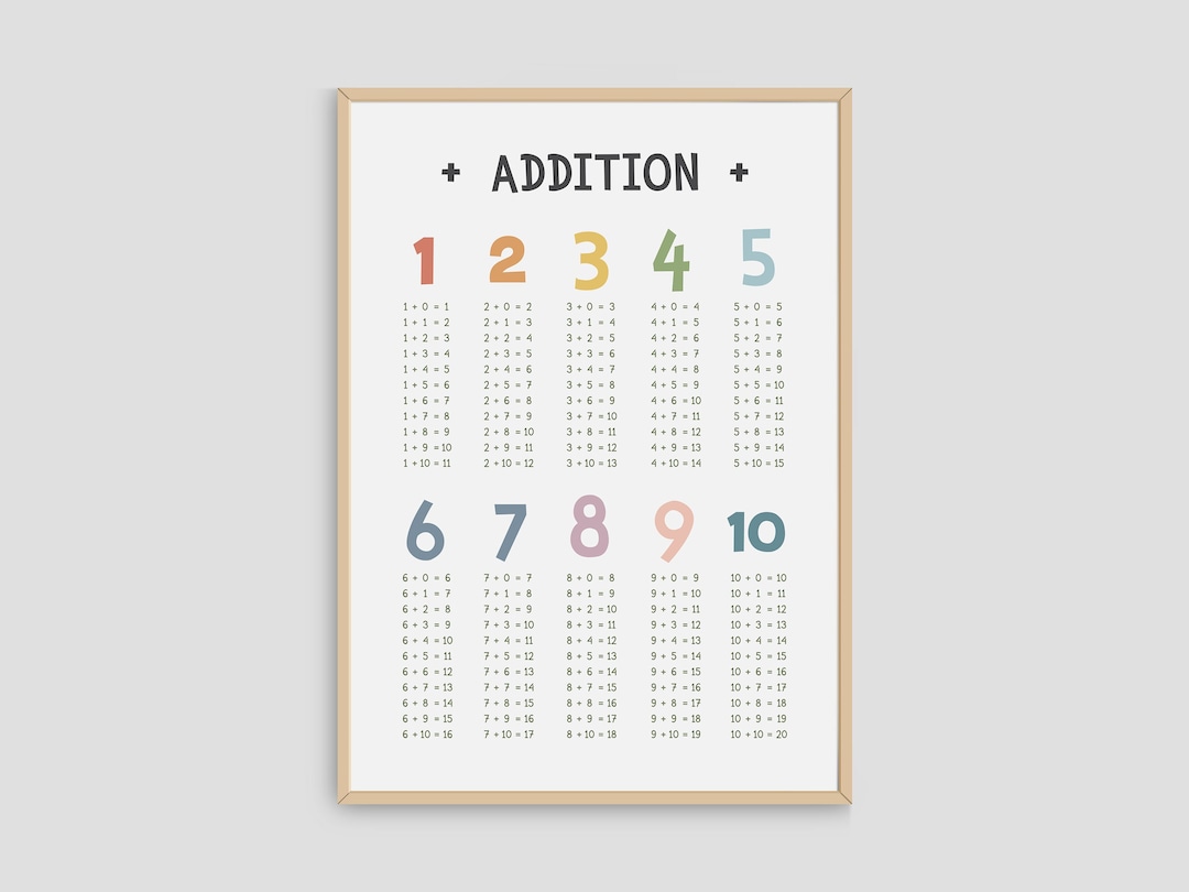 Addition Table Poster: Math Classroom Wall Art (digital Download) - Etsy