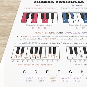 Piano Chords Formula Poster, Piano Lesson Wall Art for Students, Kids ...
