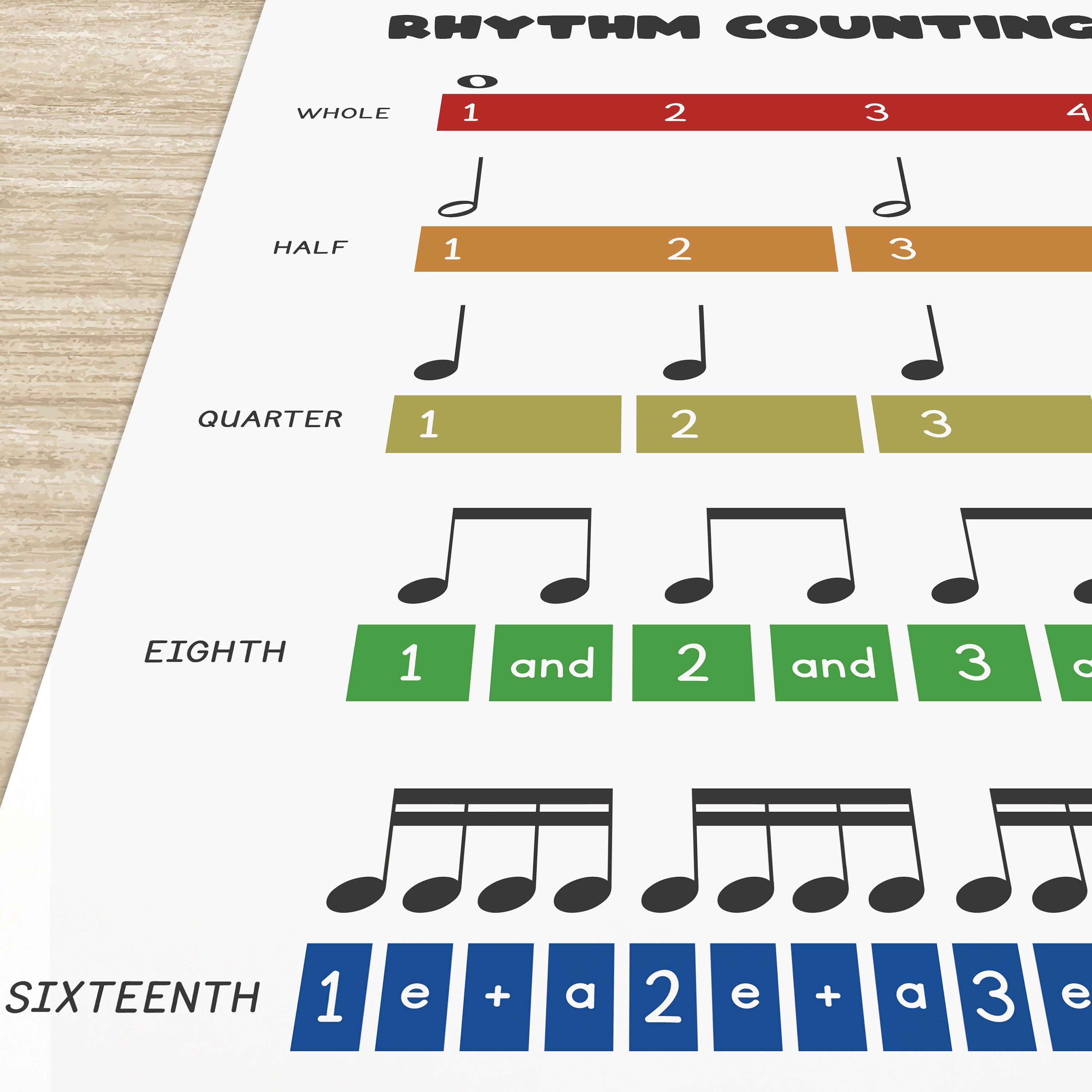 Rhythm Counting Music Theory Poster, Music Education Art (digital ...