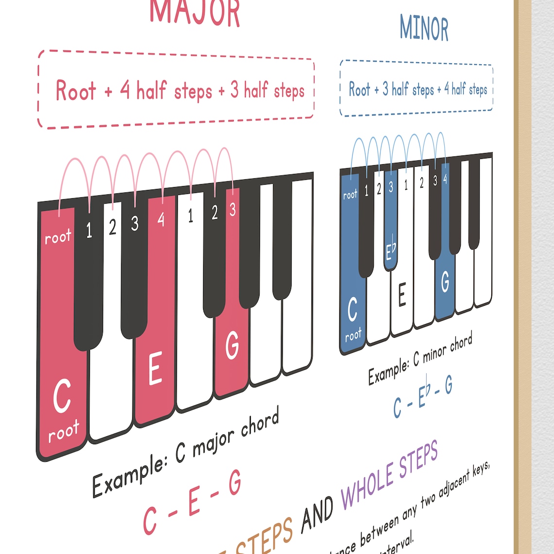 Piano Chords Formula Poster, Piano Lesson Wall Art for Students, Kids ...