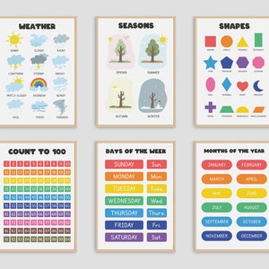Educational Posters Set: Playroom Homeschool Decor (digital Download ...