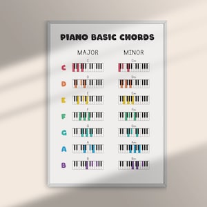 Piano Chords Chart: Music Education Poster (digital Download) - Etsy