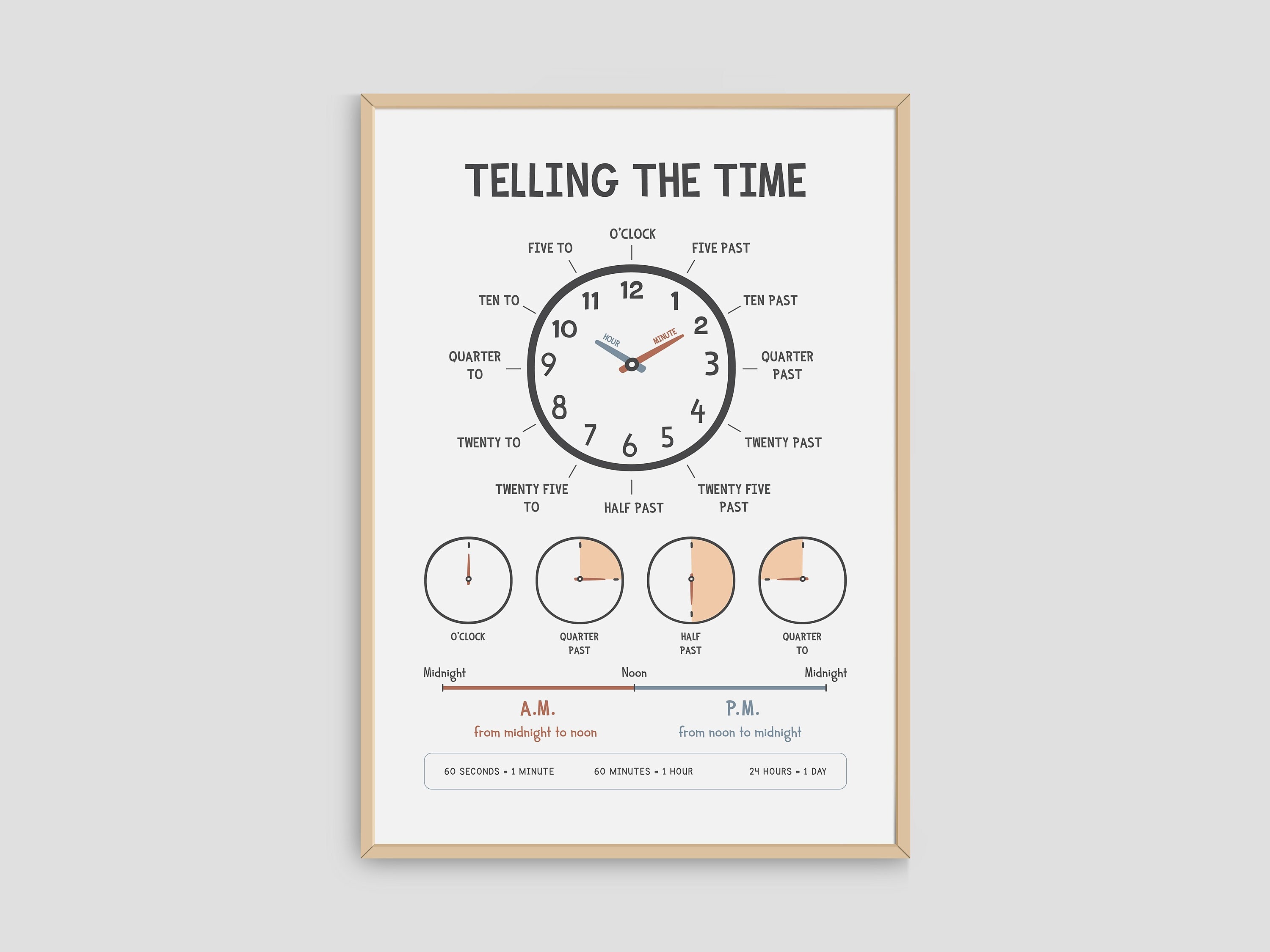 Telling Time Poster: Educational Kids Wall Art (digital Download) - Etsy
