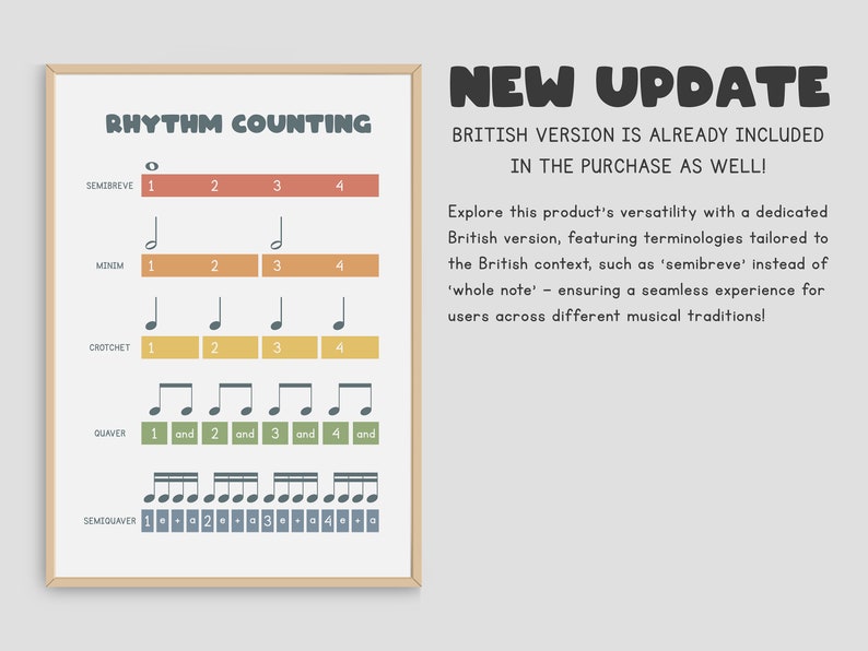Rhythm Counting Chart: Music Theory Poster for Beginners (PDF) - Etsy