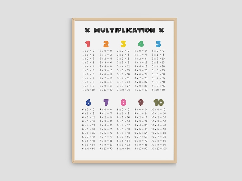 Multiplication Table Poster: Math Classroom Decor (digital Download) - Etsy