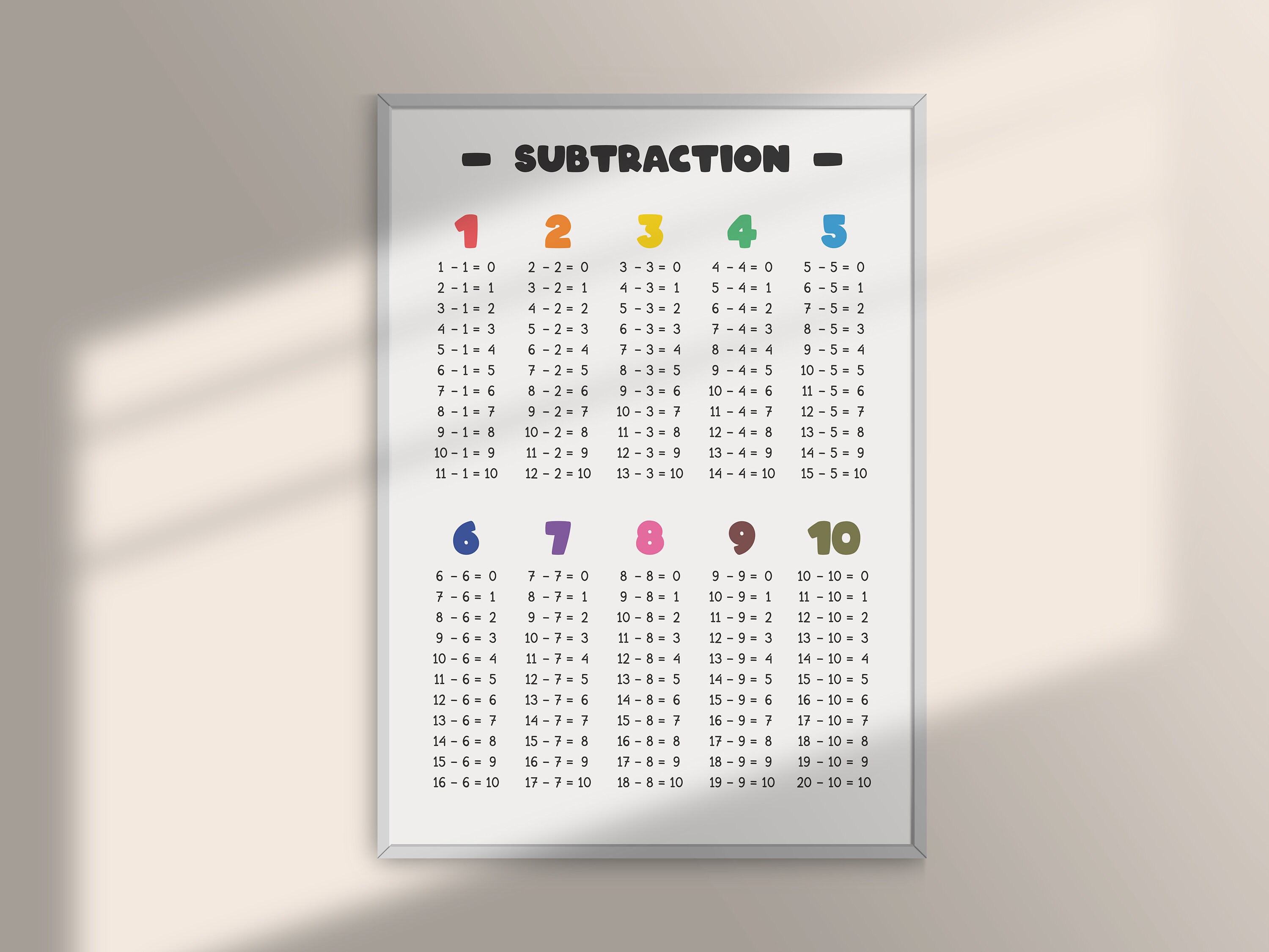 Subtraction Table Printable Wall Art, Subtraction Chart Poster Print ...