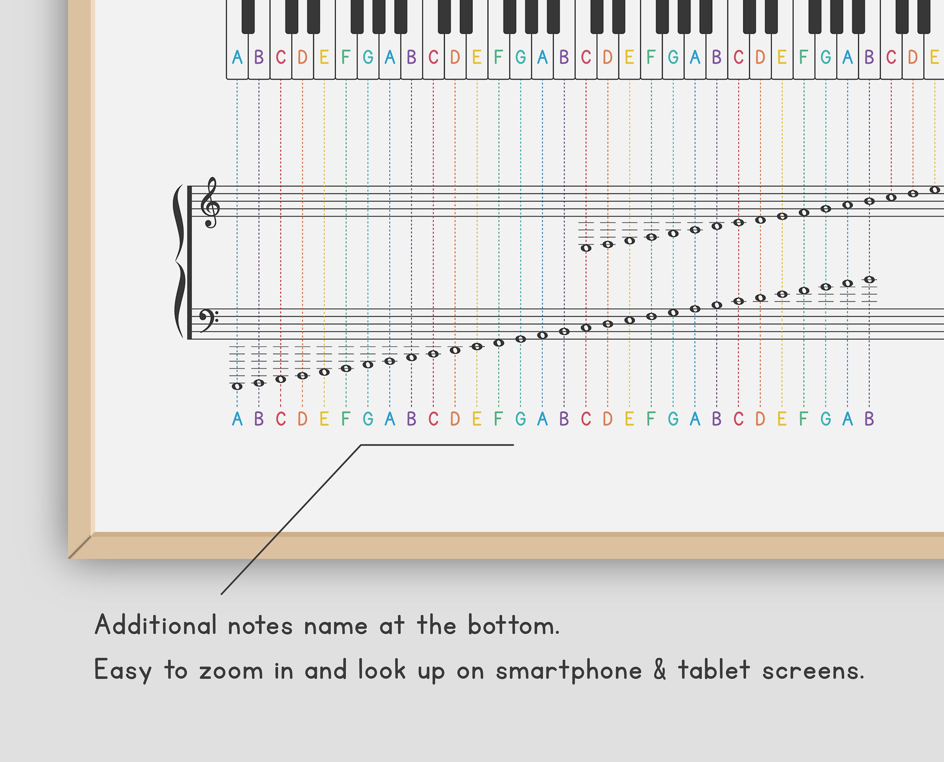 Full Piano Keyboard With Notes