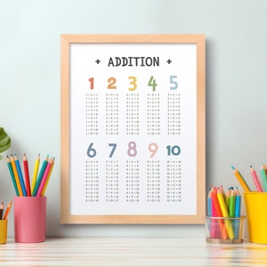 Addition Table Printable Poster, Math Classroom Decor Wall Art ...