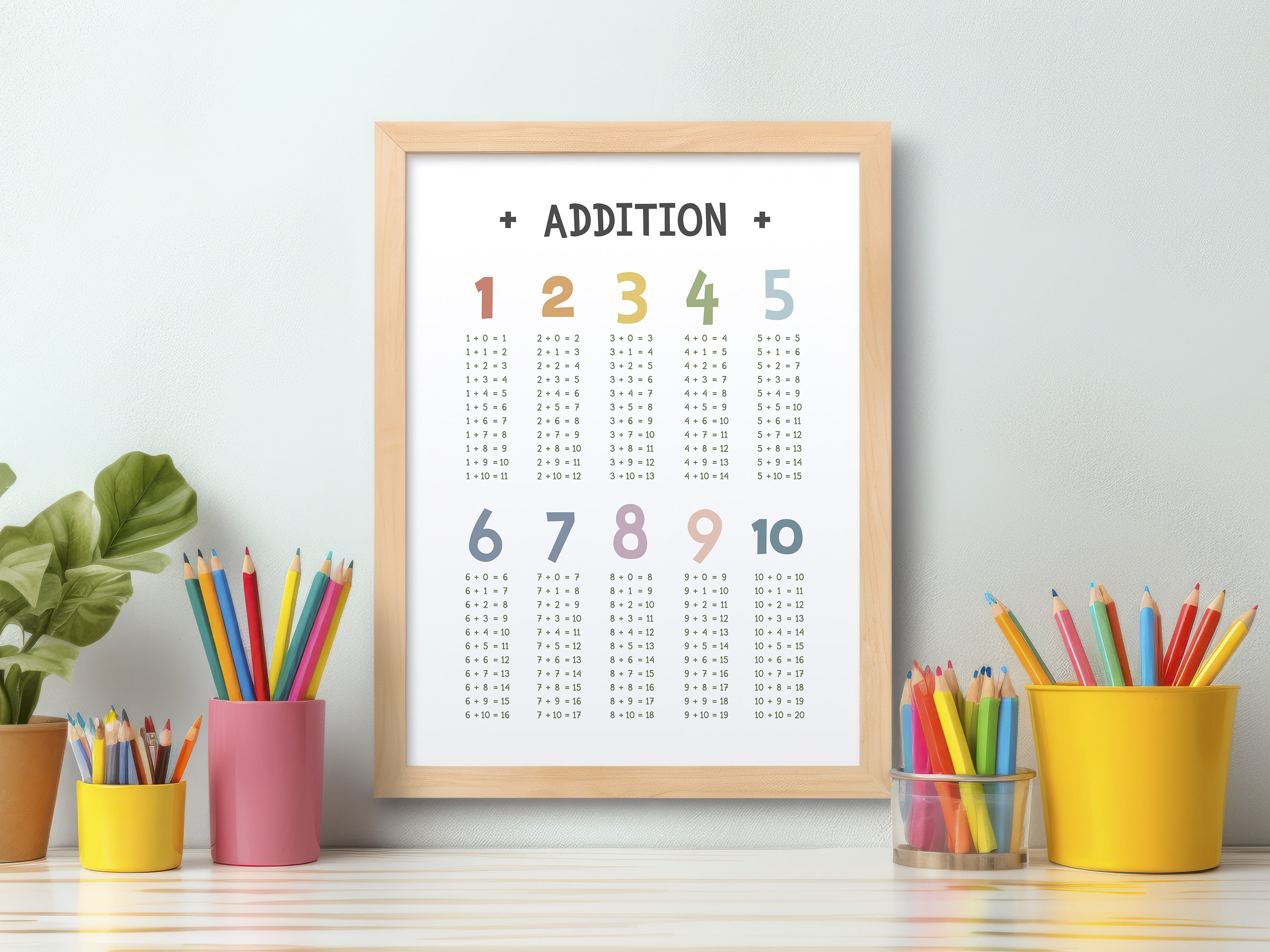 Addition Table Printable Poster, Math Classroom Decor Wall Art ...