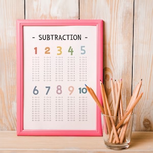 Subtraction Table Printable Poster, Math Classroom Decor Wall Art ...