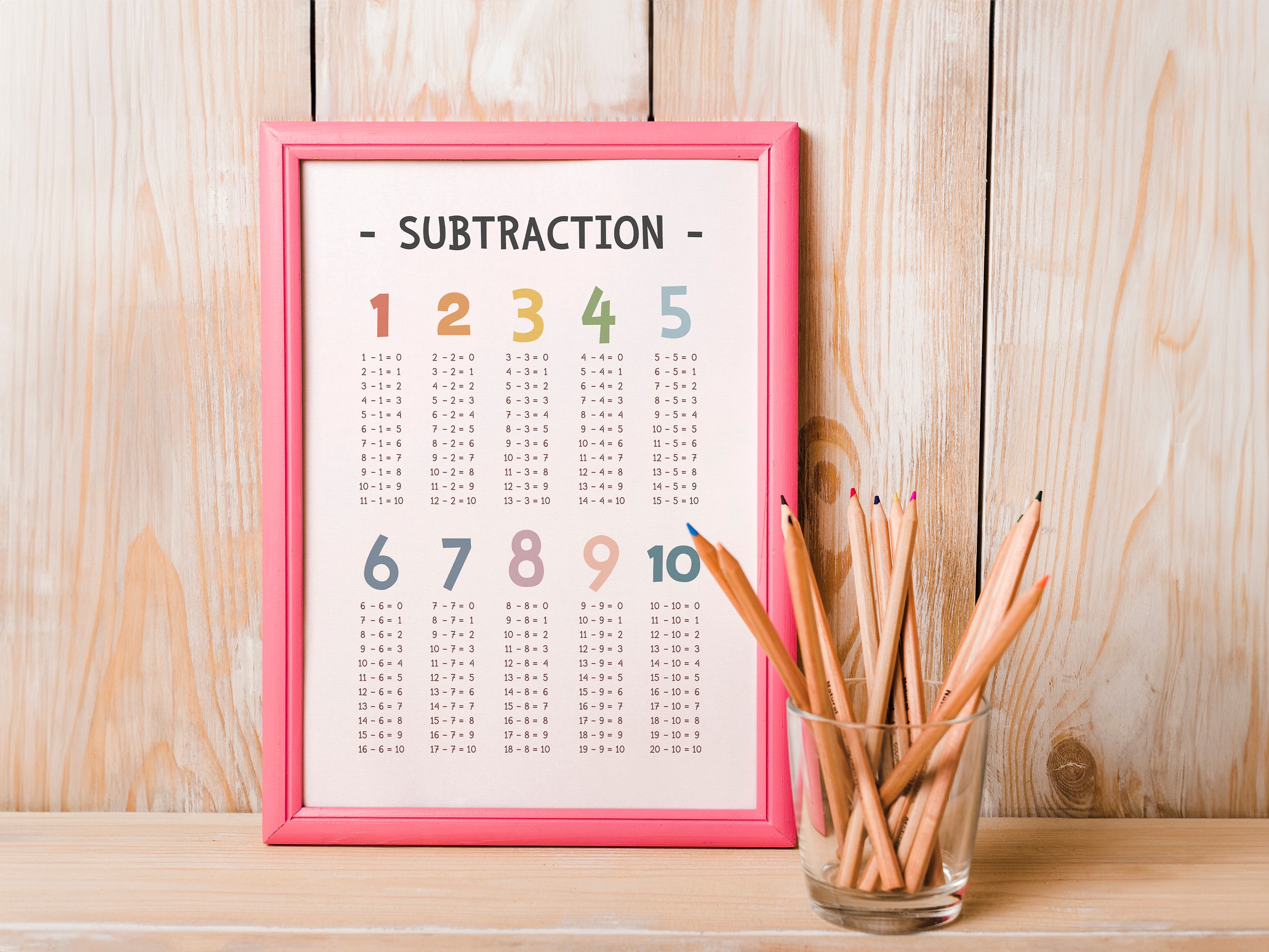Subtraction Table Printable Poster, Math Classroom Decor Wall Art ...
