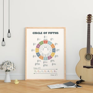 Circle of Fifths Poster: Music Theory Chord Chart (digital Download) - Etsy