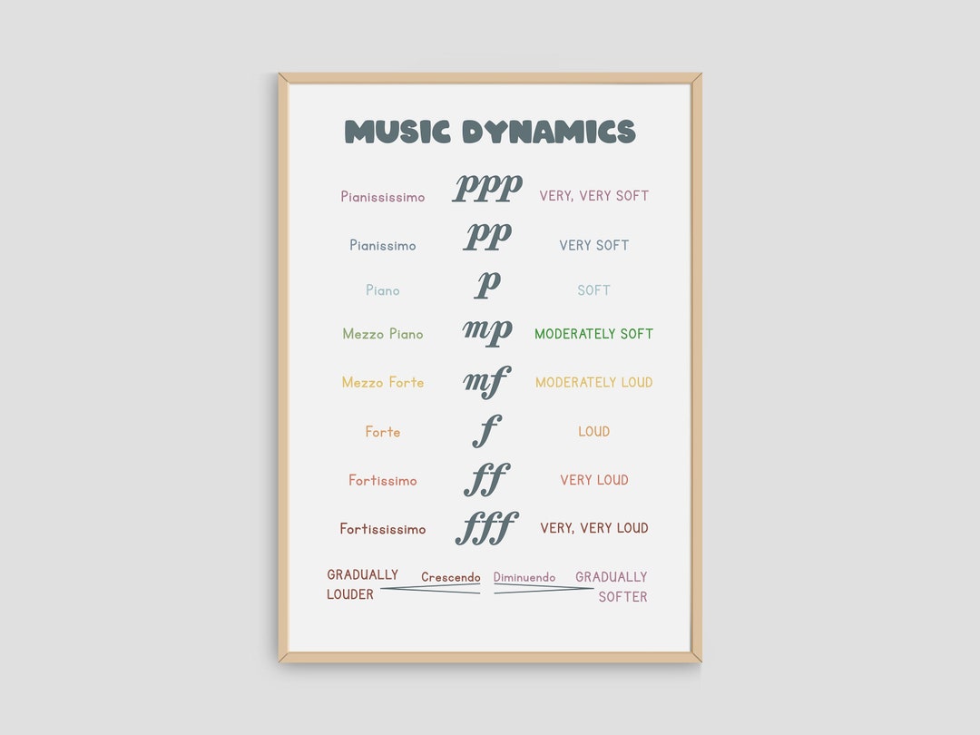 Music Dynamics Simple Chart PDF, Music Theory Poster for Beginners, Printable Wall Art Design ...