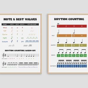Piano Music Theory Posters: Music Room Decor (digital Download) - Etsy
