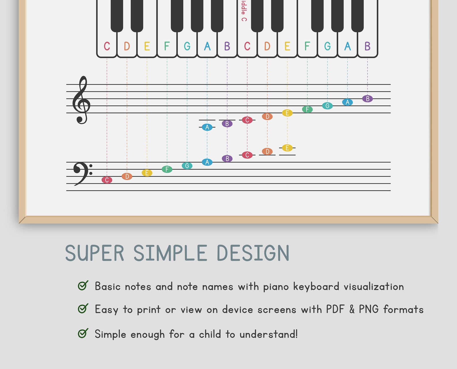 Piano Keys and Notes Chart: Treble & Bass Clef (digital Download) - Etsy
