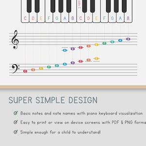 Piano Keys and Notes Chart: Treble & Bass Clef (digital Download) - Etsy