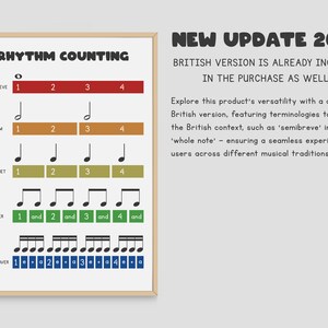 Rhythm Counting Poster, Music Note Value, Music Theory Poster, Beats ...