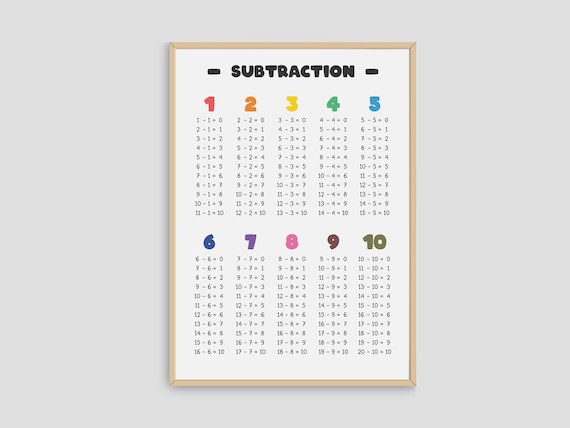 Subtraction Table 1 100