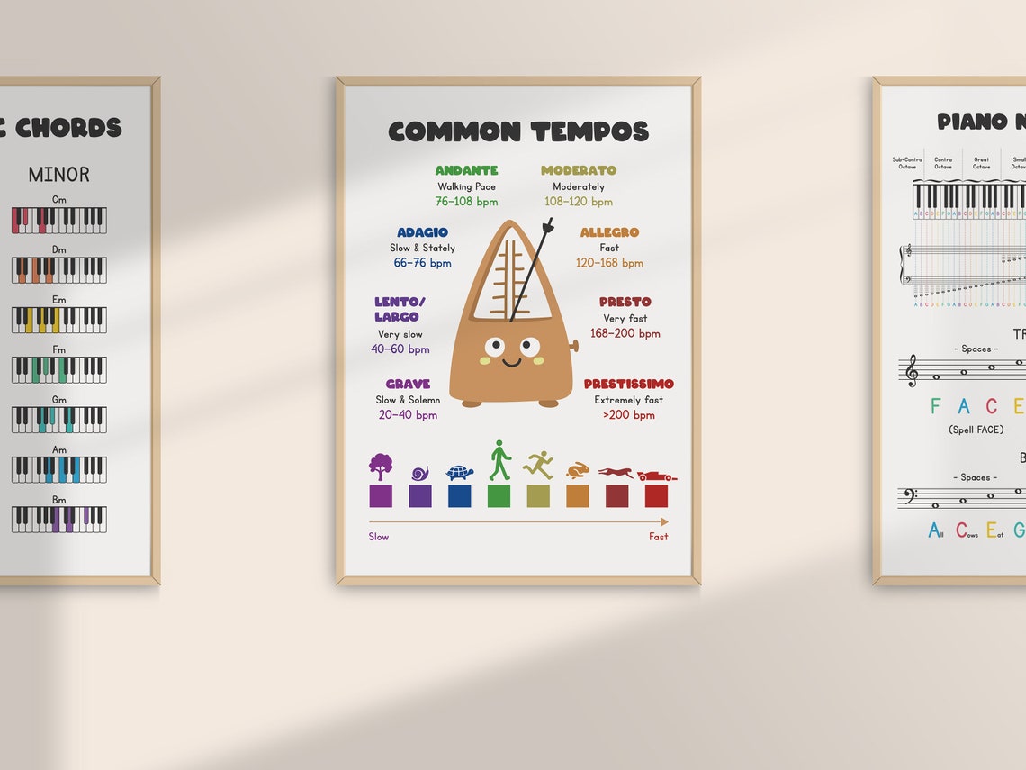 Piano Keyboard Music Theory Cheat Sheet Music Education Wall - Etsy