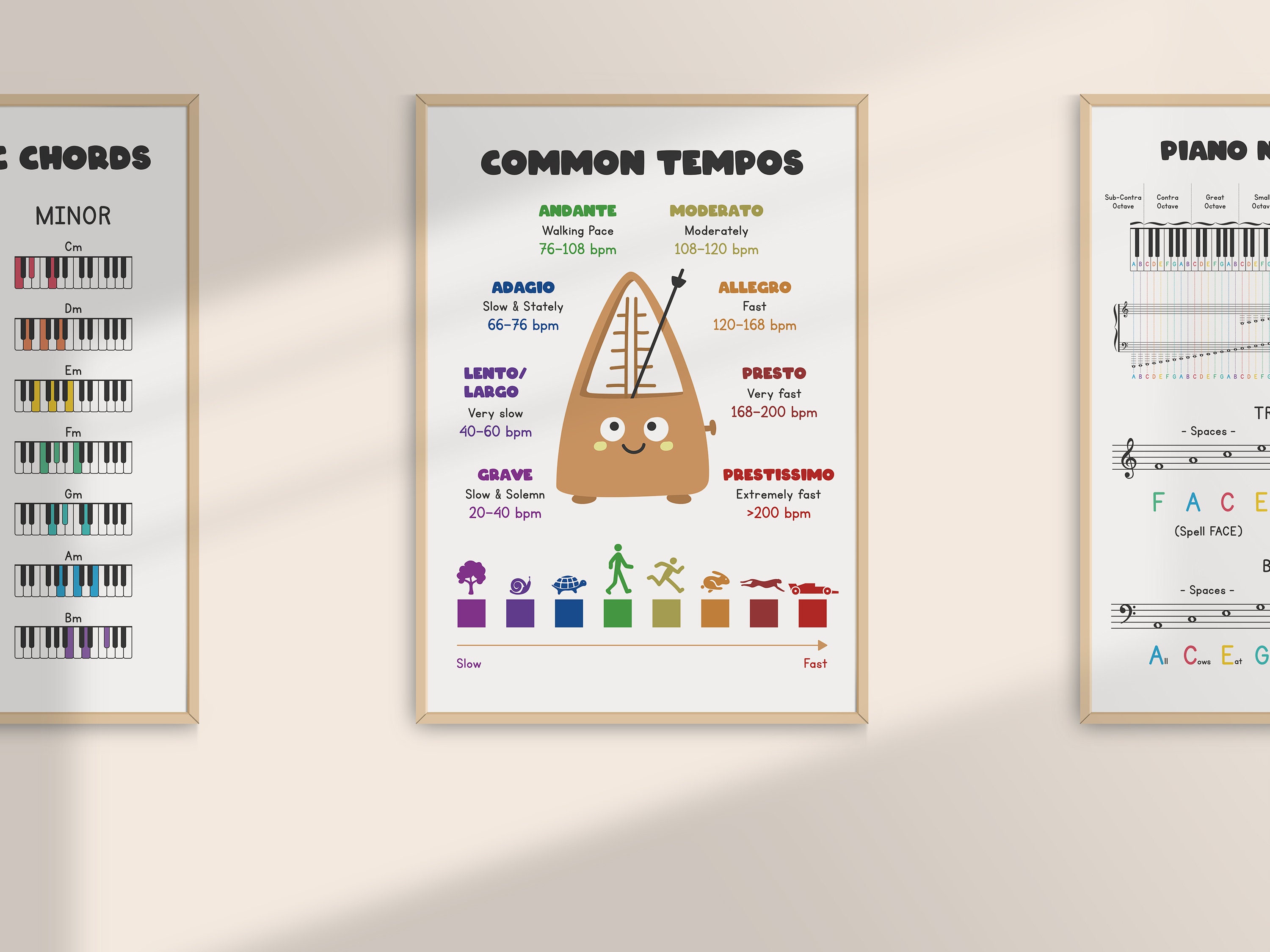 Piano Keyboard Music Theory Cheat Sheet Music Education Wall - Etsy Canada