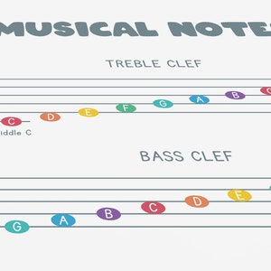 Music Notes Chart: Treble & Bass Clef Printable (PDF, PNG) - Etsy
