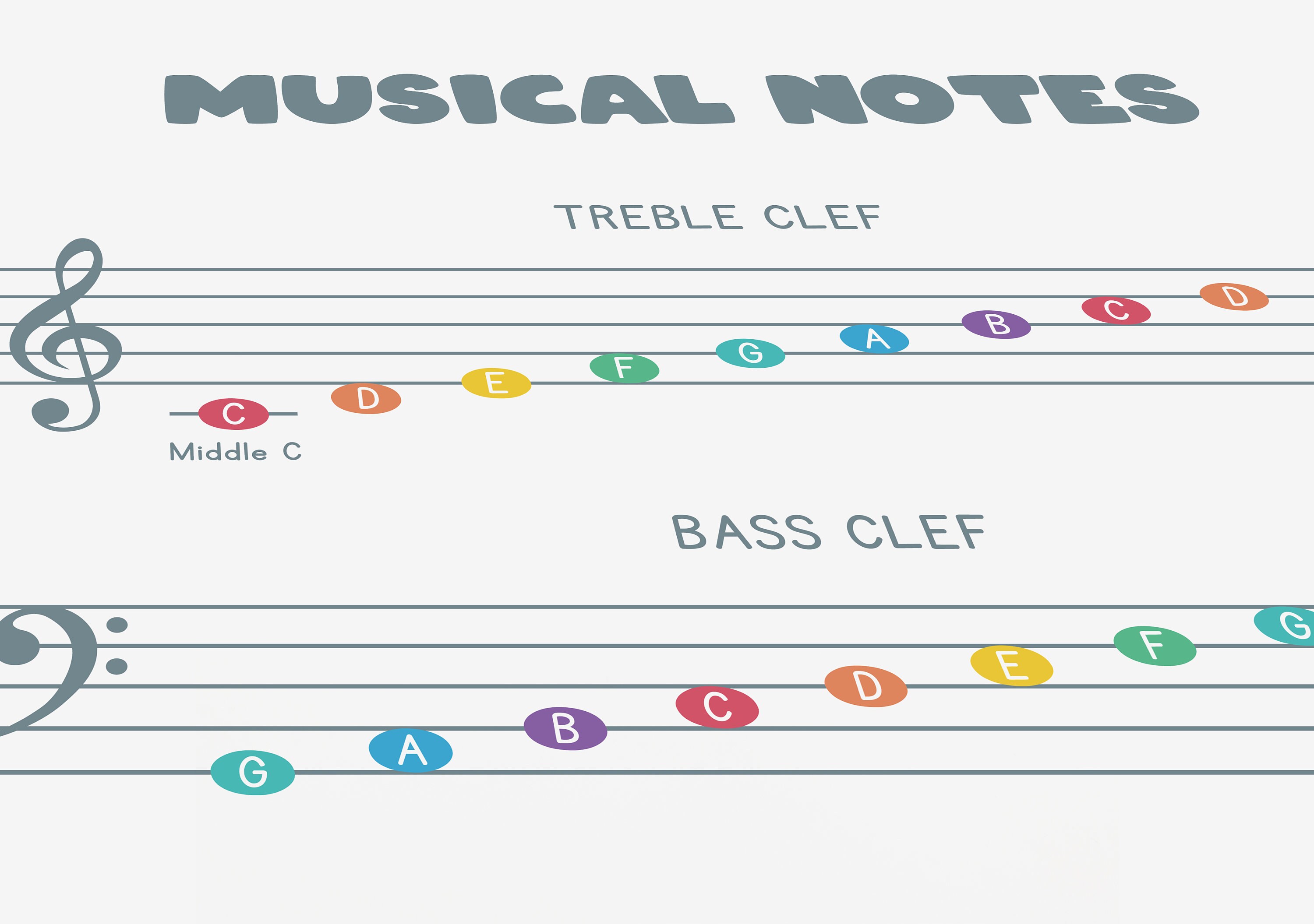 Music Notes Chart: Treble & Bass Clef Printable (PDF, PNG) - Etsy