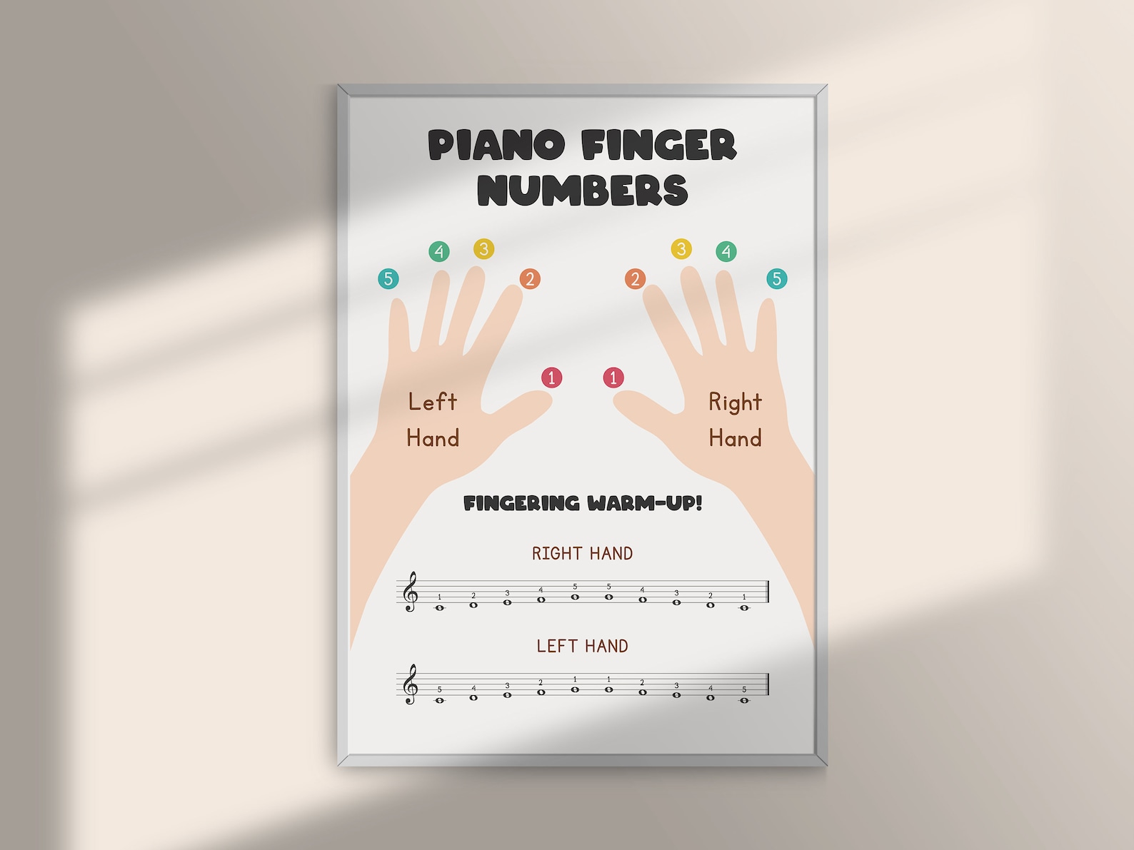 Piano Finger Numbers Poster Music Theory Music Education - Etsy