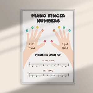 Piano Finger Numbers Poster, Music Theory, Music Education Wall Art ...