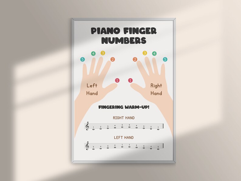 Piano Finger Numbers Poster Music Theory Music Education - Etsy