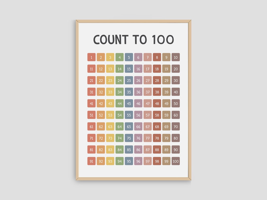 Zählen Sie bis 100 Poster, Mathe-Klassenzimmer druckbare Wandkunst ...