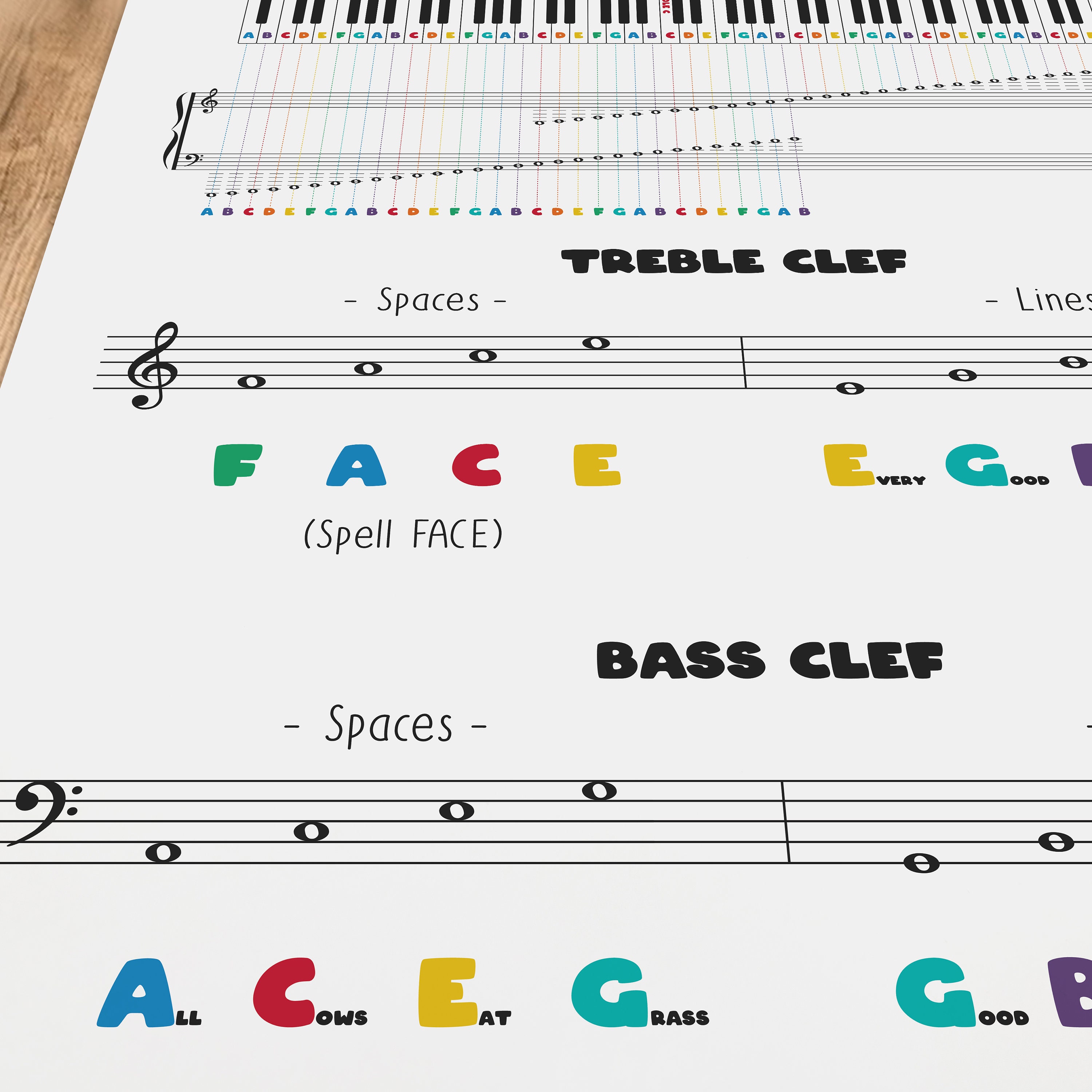 Piano Keyboard Music Theory Cheat Sheet Music Education Wall - Etsy ...