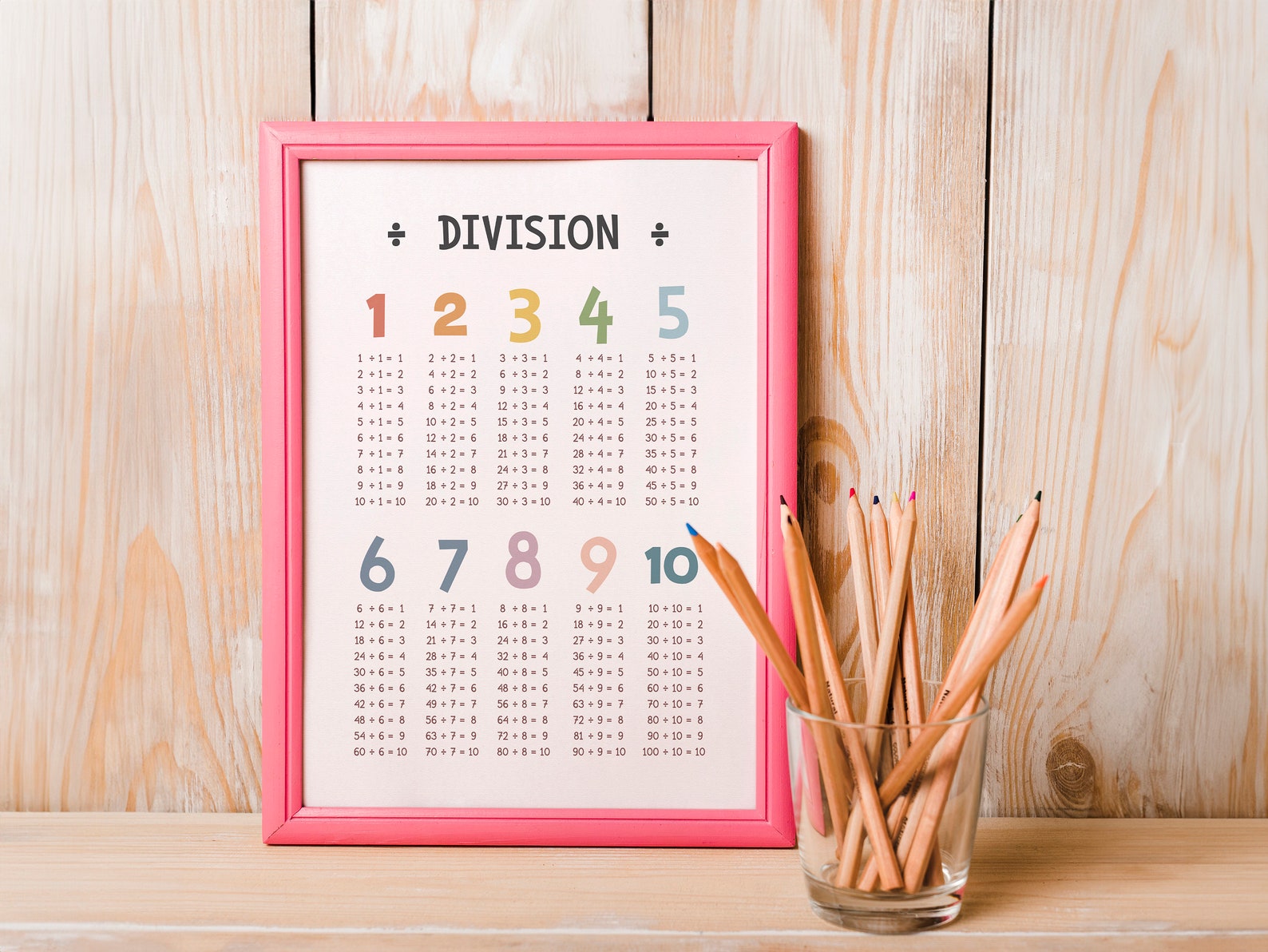 Division Table Printable Poster, Math Classroom Decor Wall Art ...