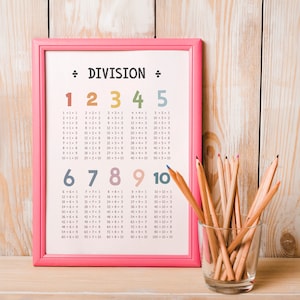 Division Table Printable Poster, Math Classroom Decor Wall Art ...