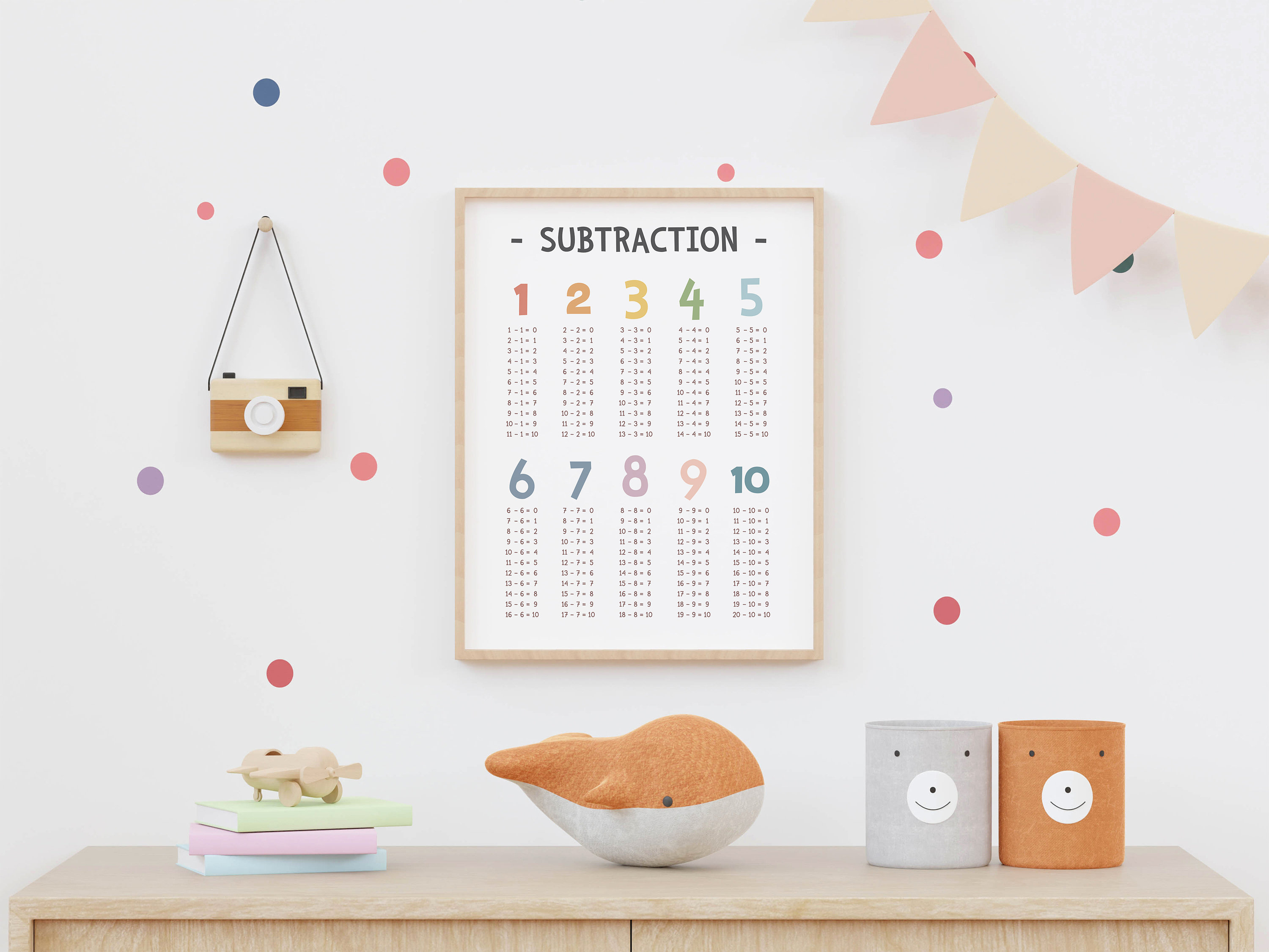 Subtraction Table Printable Poster, Math Classroom Decor Wall Art ...