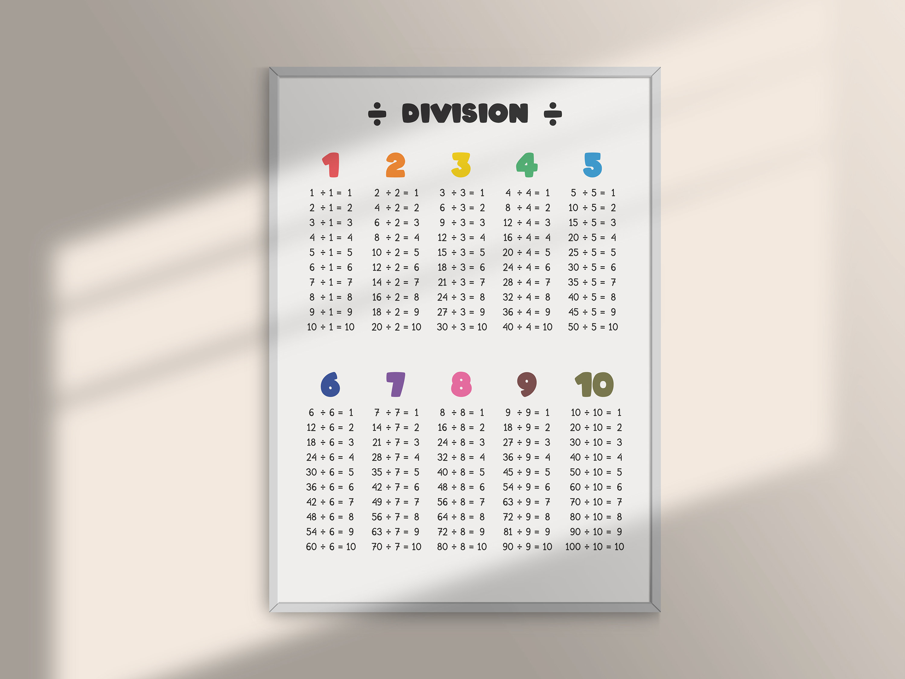 Division Table Printable Wall Art, Division Chart Poster Print ...