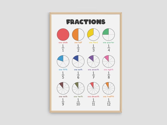 Fractions Poster Printable Wall Art Montessori Homeschool - Etsy