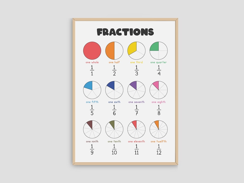 Fractions Poster Printable Wall Art Montessori Homeschool - Etsy