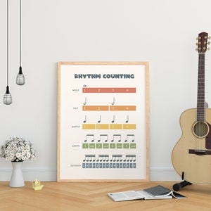 Rhythm Counting Simple Chart PDF, Music Note Value, Music Theory Poster ...