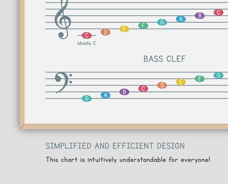 Music Notes Chart: Treble & Bass Clef Printable (PDF, PNG) - Etsy
